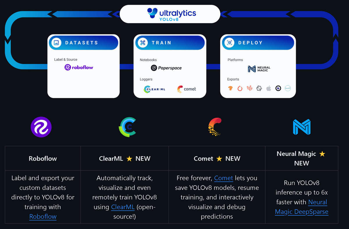 Pythonでやってみた（画像処理編3）：物体検出(ultralytics／YOLOv8)｜KIYO