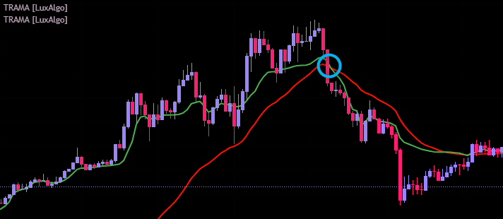 Multi-Length Stochastic Average & Trend Regularity Adaptive Moving Average｜ケメコ