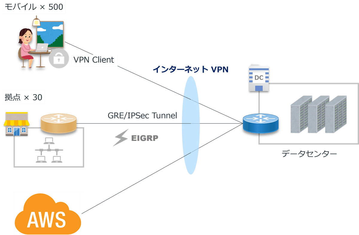 BGP（2）SASE 導入1：計画・ZTNA｜Cato Cloud - Fuva Brain