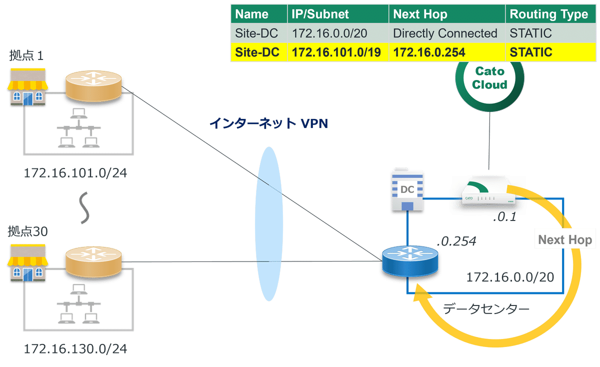 BGP（2）SASE 導入1：計画・ZTNA｜Cato Cloud - Fuva Brain