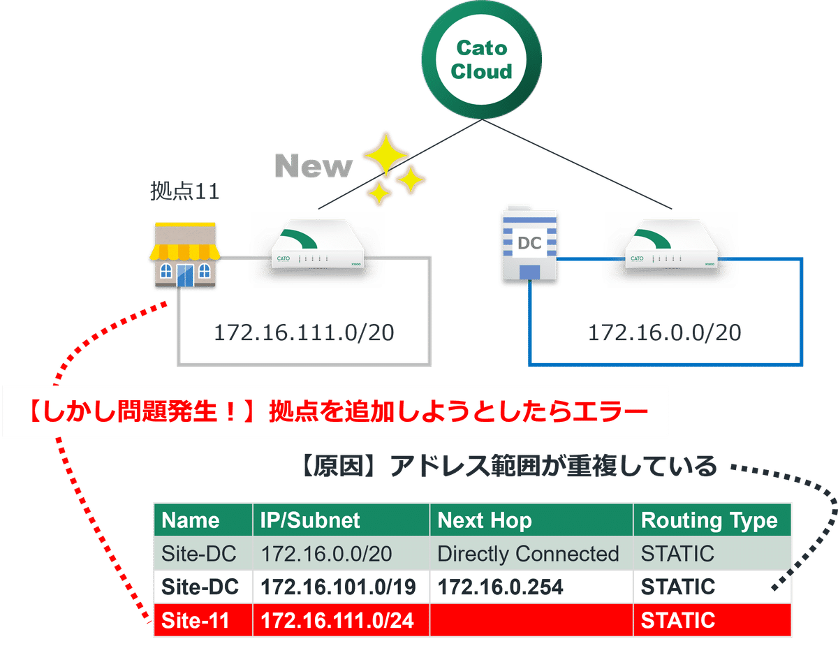 BGP（2）SASE 導入1：計画・ZTNA｜Cato Cloud - Fuva Brain