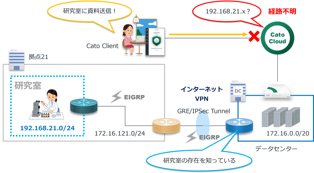 BGP（2）SASE 導入1：計画・ZTNA｜Cato Cloud - Fuva Brain
