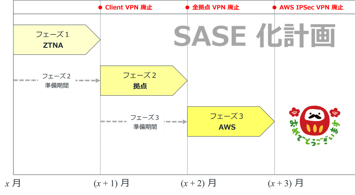 BGP（2）SASE 導入1：計画・ZTNA｜Cato Cloud - Fuva Brain