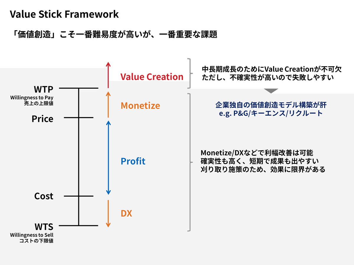 プロダクトマネージャーとして一番大切にしていること｜Hiroki Shigemura