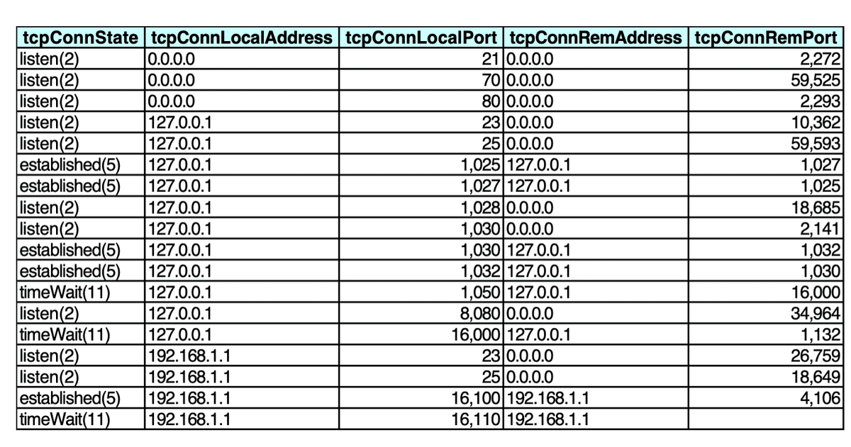 MIB-IIによるネットワーク管理(TCP,UDP,EGP,SNMP編）｜twsnmp