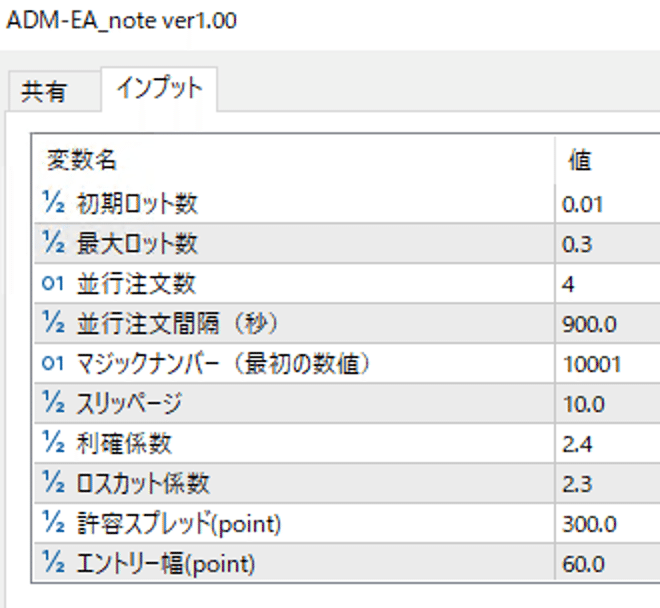 ADM-EAのソースコード全文（MQL5によるMT5用EAのサンプルコード）｜sayama_ocha