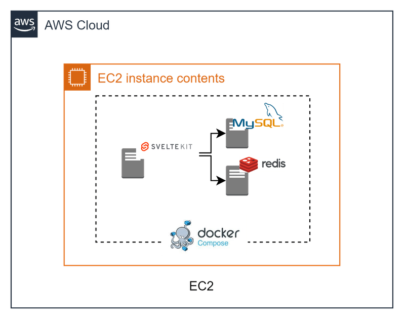 Webアプリケーションの特定のパスに対し、NGINXでBasic認証を行う｜SHIFT Group 技術ブログ