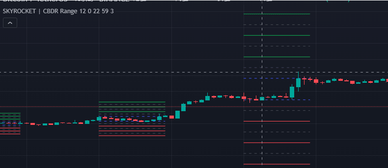 CBDR - Central Bank Dealers Range｜落ち穂
