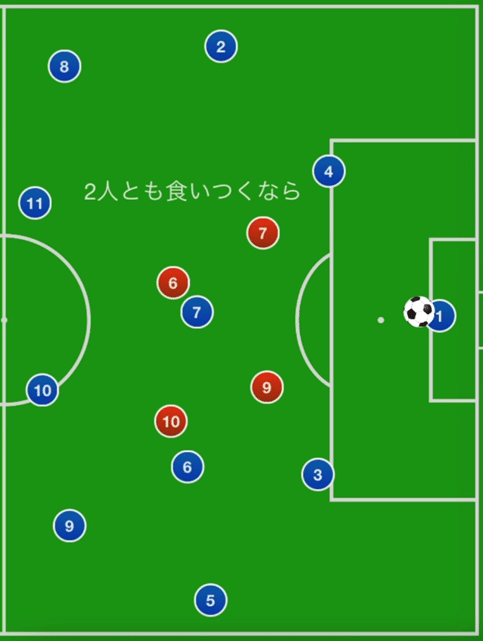 攻撃時に相手ボランチを観る基準【ボランチのタイプ分析】｜加藤到@ Itatu Method Labo 開講