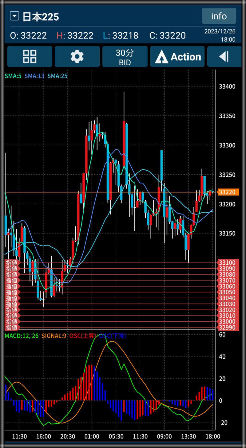 CFD FX 12月26日｜チャン福