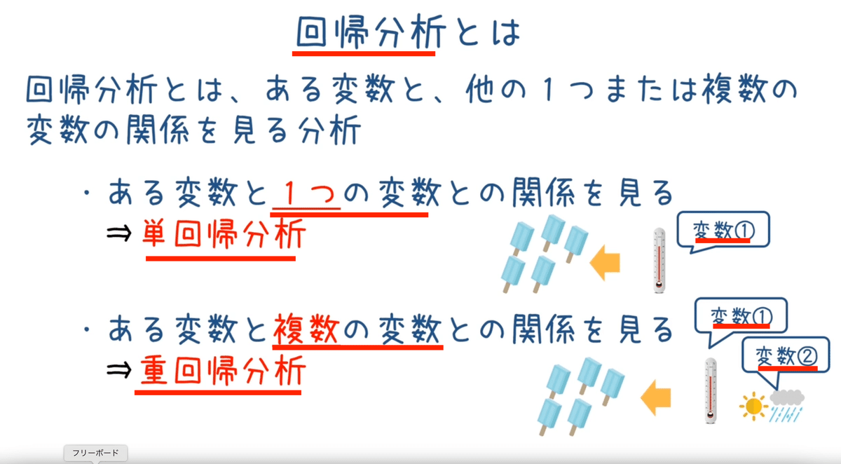 【完全保存版】重回帰分析に用いる訓練用データとテスト用データの取得について|ユウキ