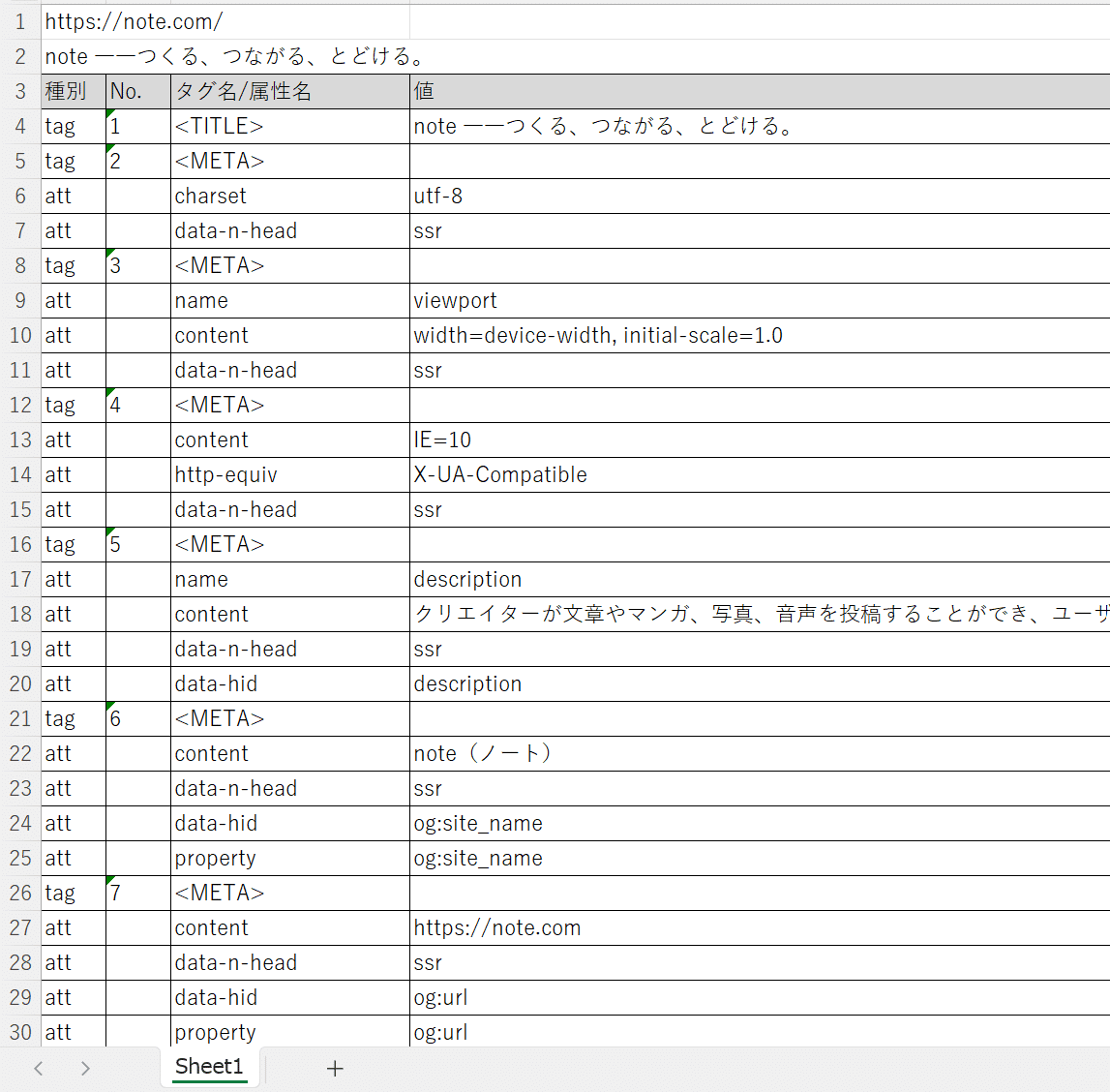【VBA】Webページの解析ツール（HTMLタグ・属性を一覧化）｜地獄の油揚げ