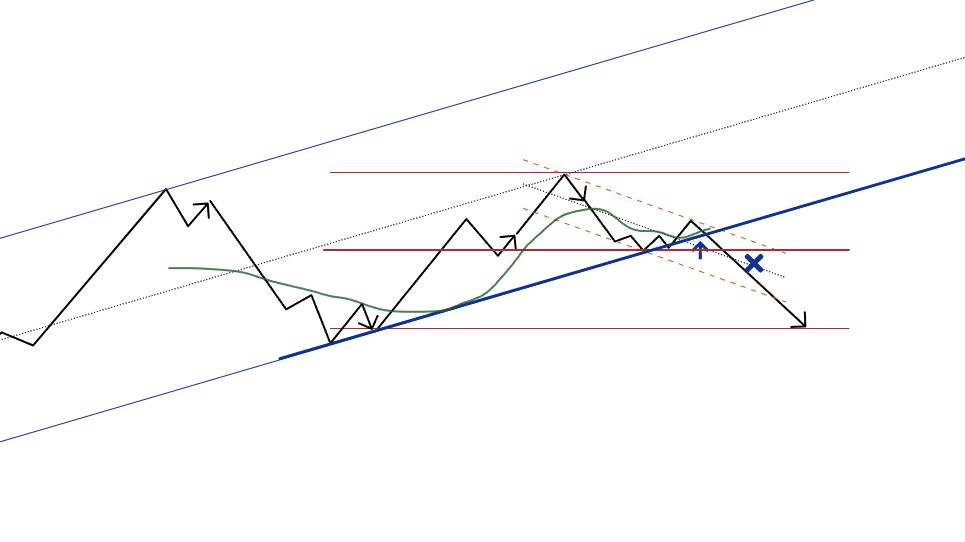 EMAの見方②【重要】｜Mako＠FX-Trader