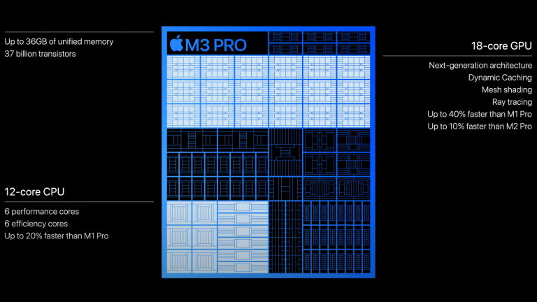 Macのこれまでで最も先進的なチップApple Silicon M3 CPUをテスト。｜DigitalCreator