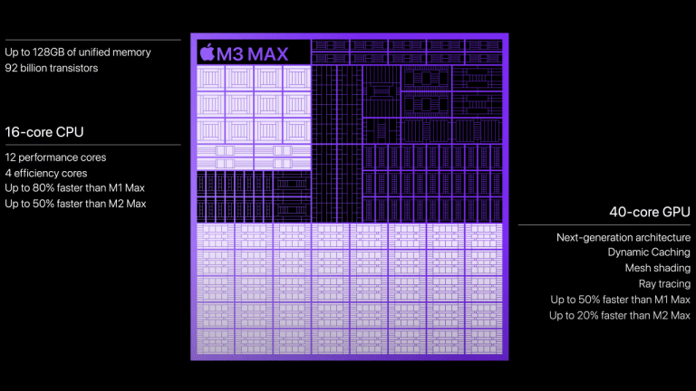 Macのこれまでで最も先進的なチップApple Silicon M3 CPUをテスト。｜DigitalCreator