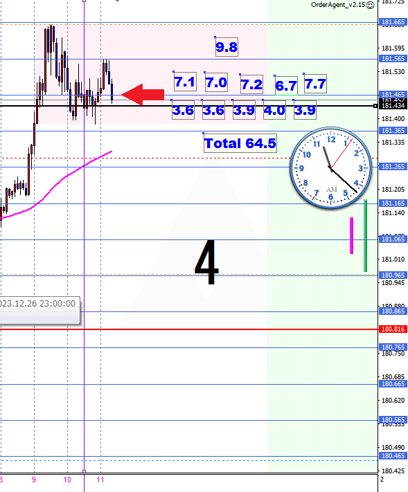 FX 10pipsで50pips・・・獲れる！｜Investor_Eagle