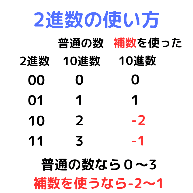 【FE修了試験R05年12月】60問の解説リンクと必ず正解すべき問題｜せんない
