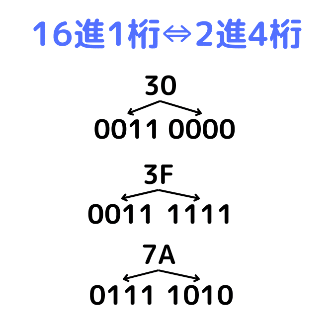 【FE修了試験R05年12月】60問の解説リンクと必ず正解すべき問題｜せんない