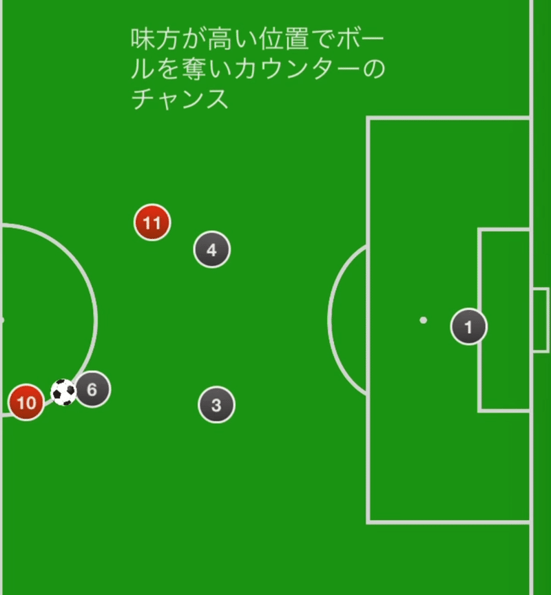 得点が奪えるフォワードの動き出し｜加藤到@ 2024/1/1/ Itatu Method Labo 開講
