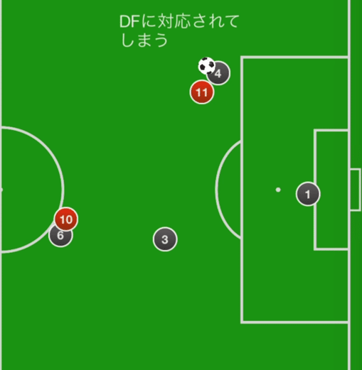 得点が奪えるフォワードの動き出し｜加藤到@ 2024/1/1/ Itatu Method Labo 開講