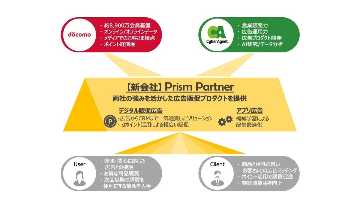 『私の履歴書』 ~Prism Partner代表取締役社長~｜株式会社Prism Partner