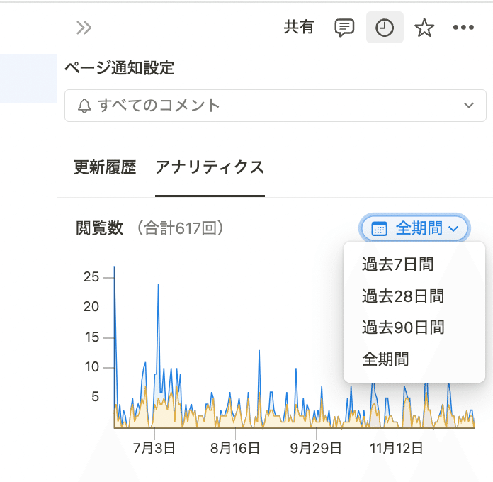 2023年 Notionアップデート情報まとめ & 機能解説｜rie | 「今すぐ使えるNotion」3/1書籍発売