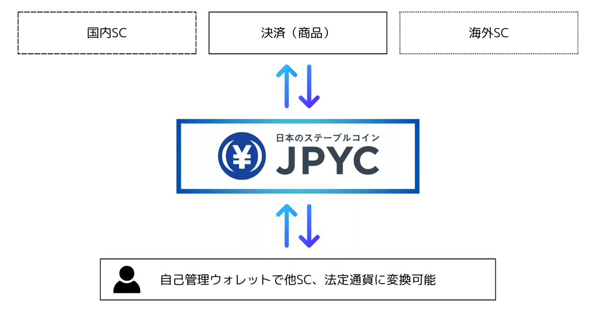 JPYCに全力を注いだ2023年の総括と2024年の展望をお話しします。｜JPYC岡部