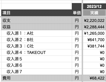 050_2023年12月事業収益報告｜TAKAMI@BizDev