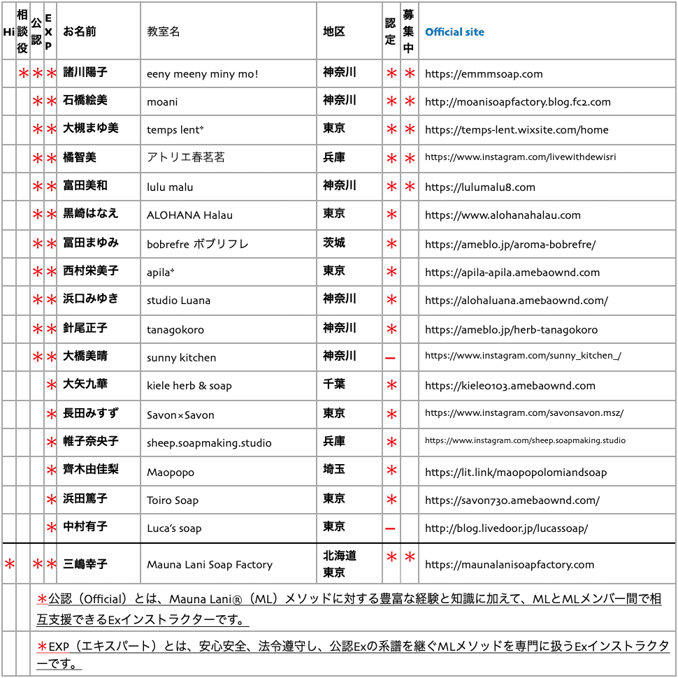 Mauna Lani認定開催教室｜三嶋幸子（SACHIKO MISHIMA）