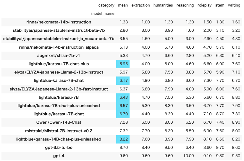 KarasuとQarasu：最先端の日本語LLMオープンソースチャットボット｜Peter Devine