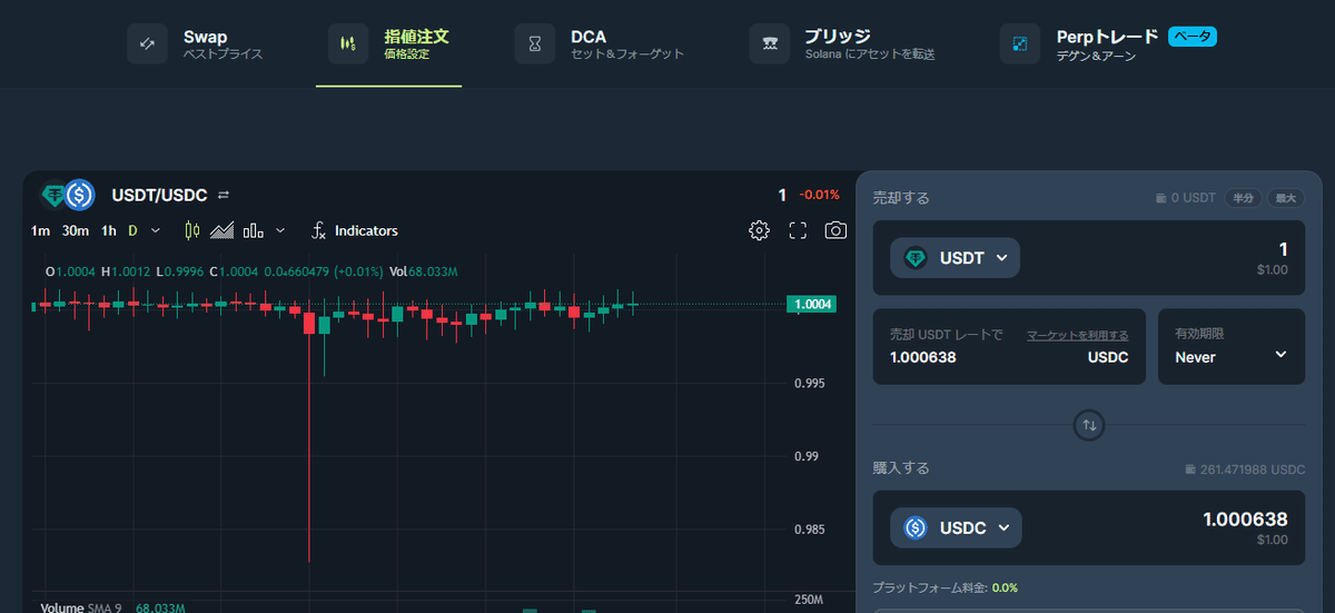 Jupiterのlimit orderの指値をtakeするbotがエッジだった｜バジル