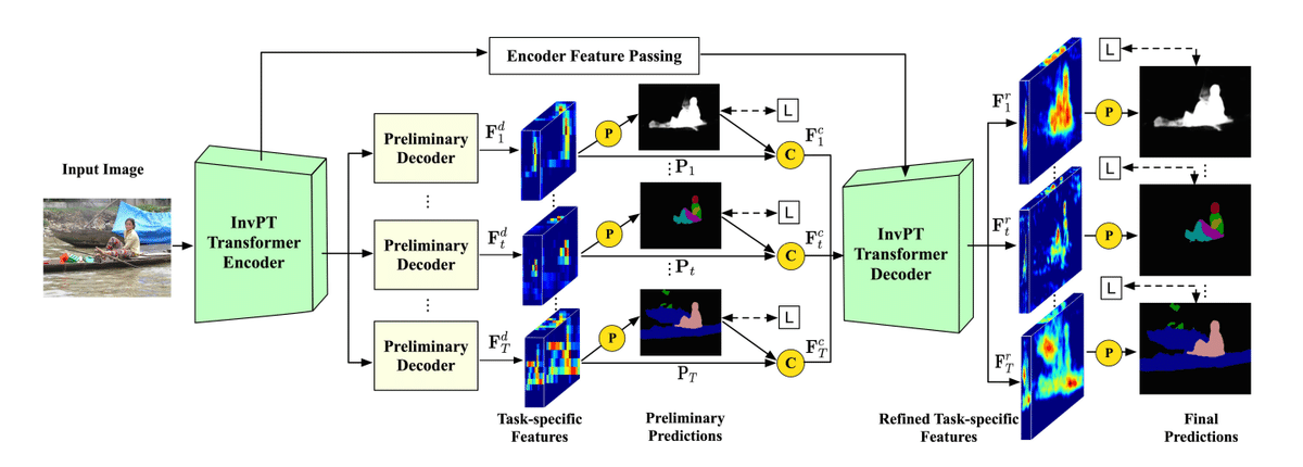 セグメンテーションを用いた被写体切り抜きとパーツ分け｜teftef