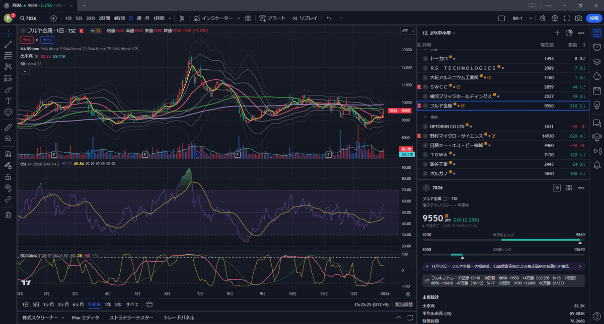 TradingViewの使い方：その2（覚えたい機能）｜株おじさん