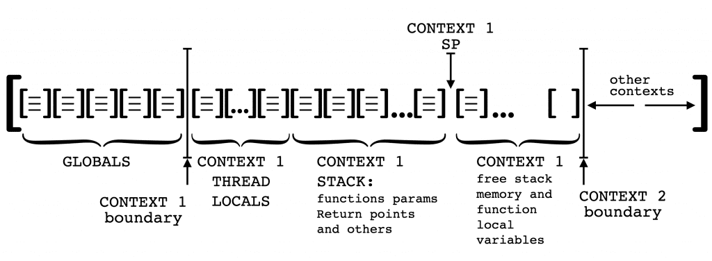 【GB Studio】GBVMを理解する_日本語版_要約ドキュメント（ver3.1.0用）｜Melano B(i/y)te Pixels