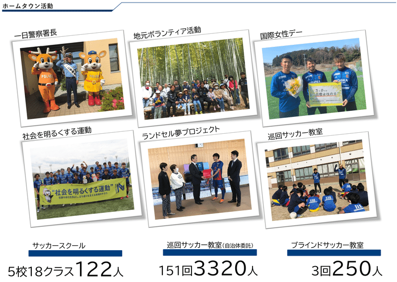 2023年J3初年度、総括。｜MITSURU HAMADA