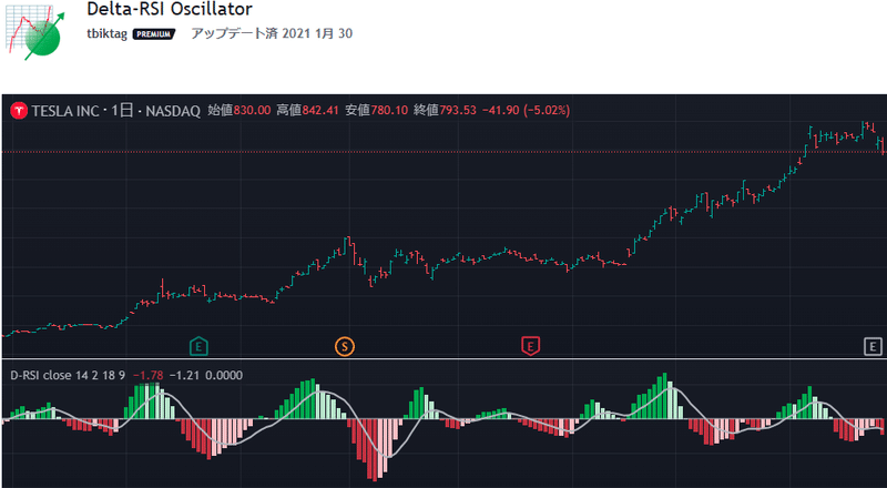 Delta-RSI Oscillator & Simple Neural Network Transformed RSI｜ケメコ