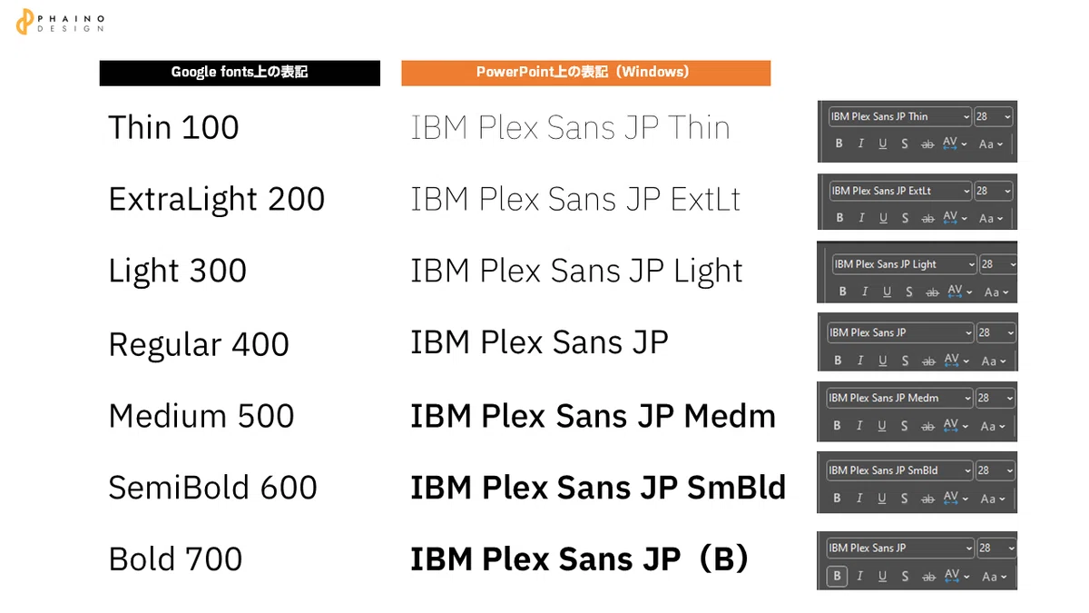 IBM Plex Sans JPをパワーポイントで使用する際の注意点｜PHAINO DESIGN