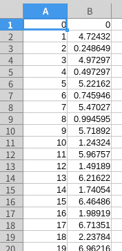 How to make a slspec file｜lop-eared