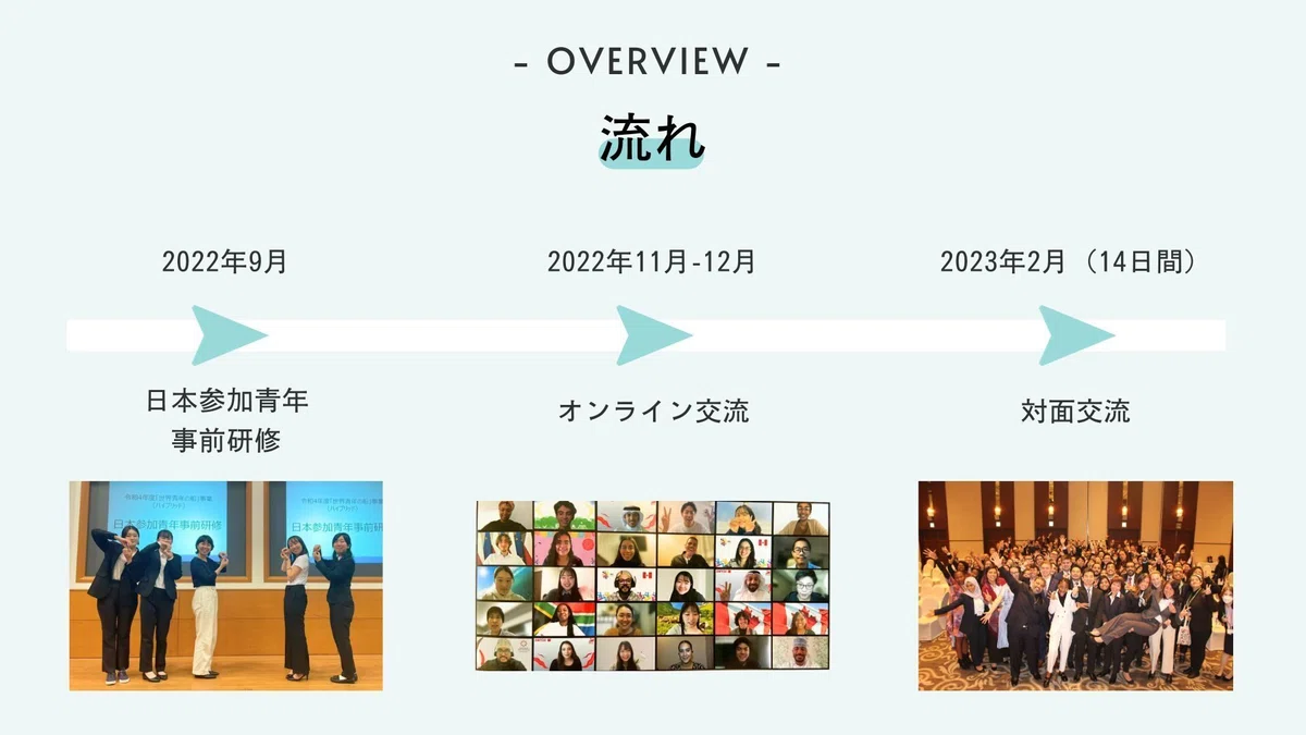 全人類に参加してほしい「世界青年の船 （SWY）」で経験したこと｜Sayuri Ide