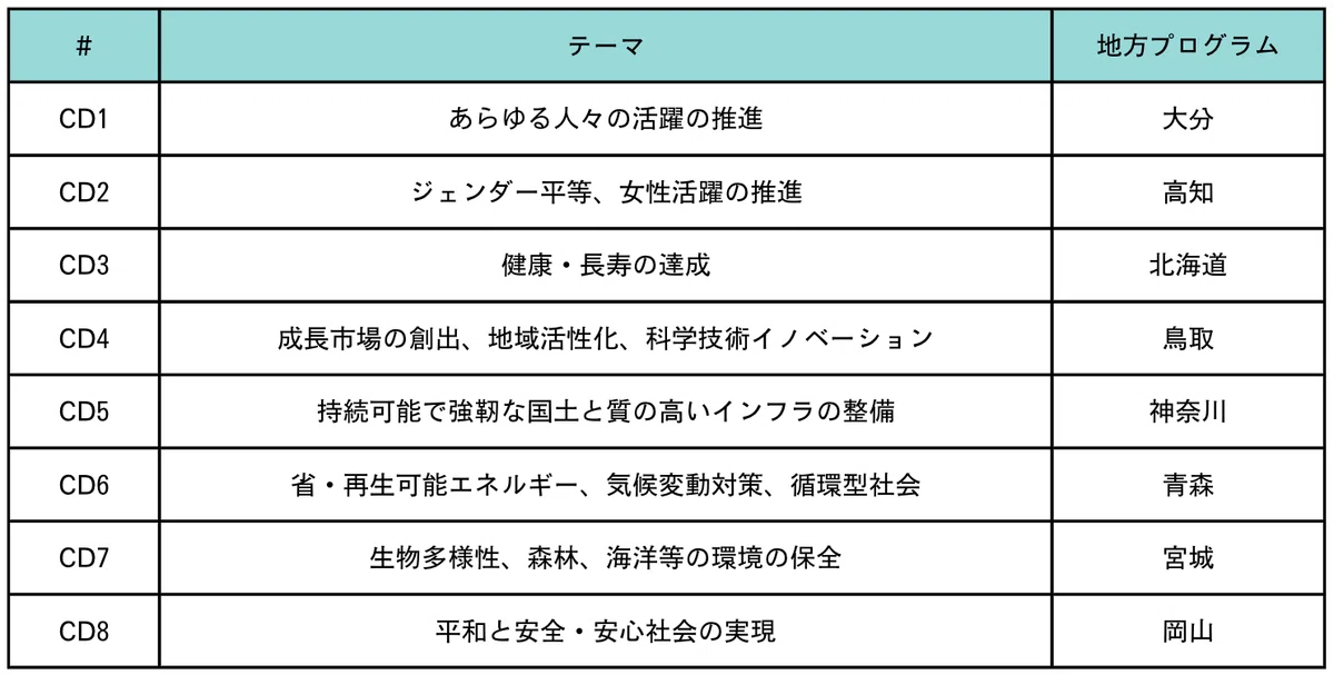 全人類に参加してほしい「世界青年の船 （SWY）」で経験したこと｜Sayuri Ide