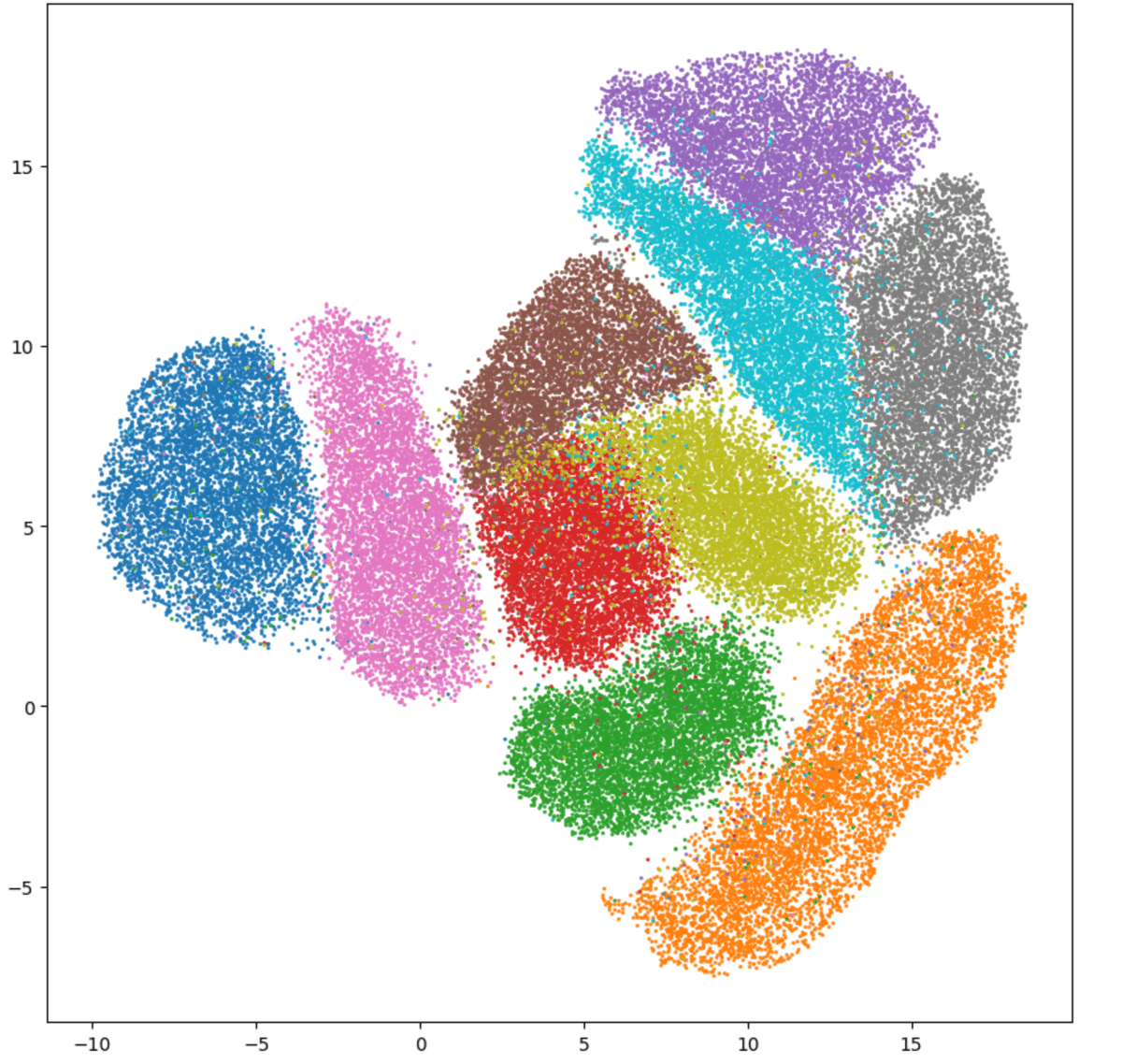 【機械学習】PaCMAPで高次元を見る【次元削減】｜いじゅういん