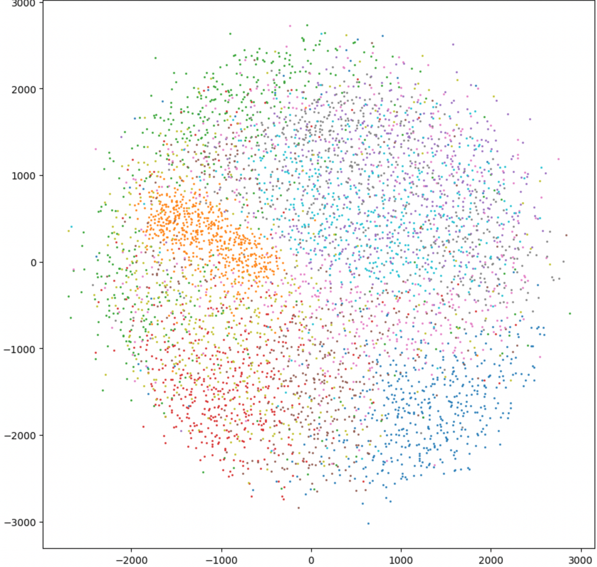 【機械学習】PaCMAPで高次元を見る【次元削減】｜いじゅういん