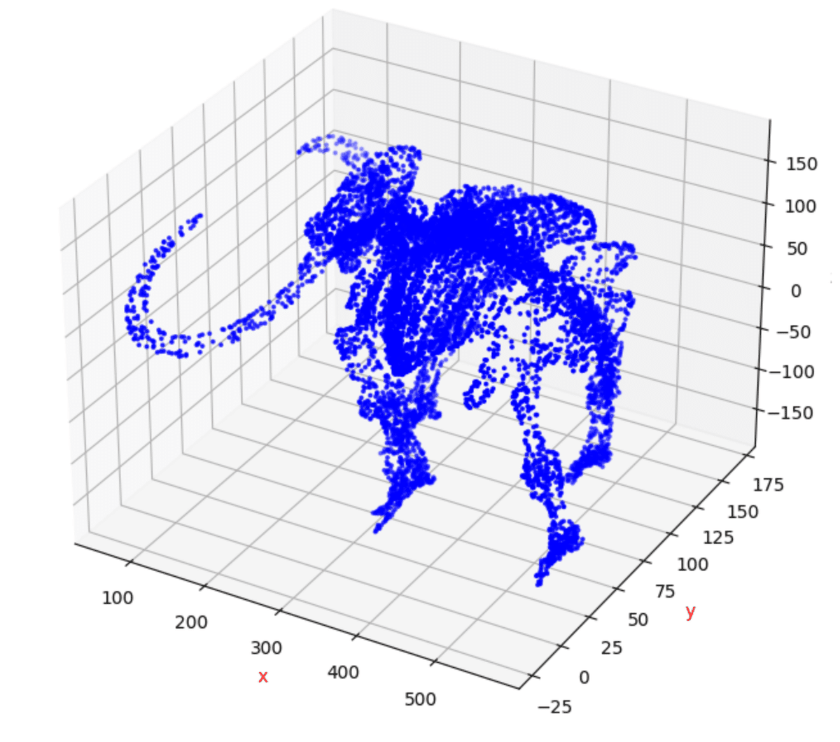 【機械学習】PaCMAPで高次元を見る【次元削減】｜いじゅういん