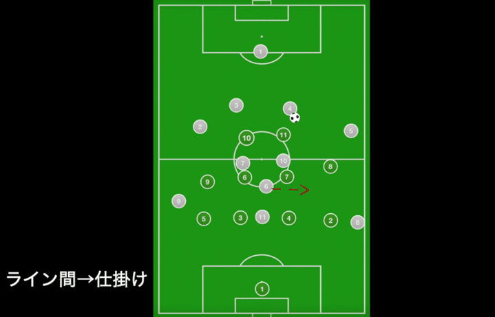 【ポジション別分析】トップ下の役割｜加藤到@ 2024/1/1/ Itatu Method Labo 開講
