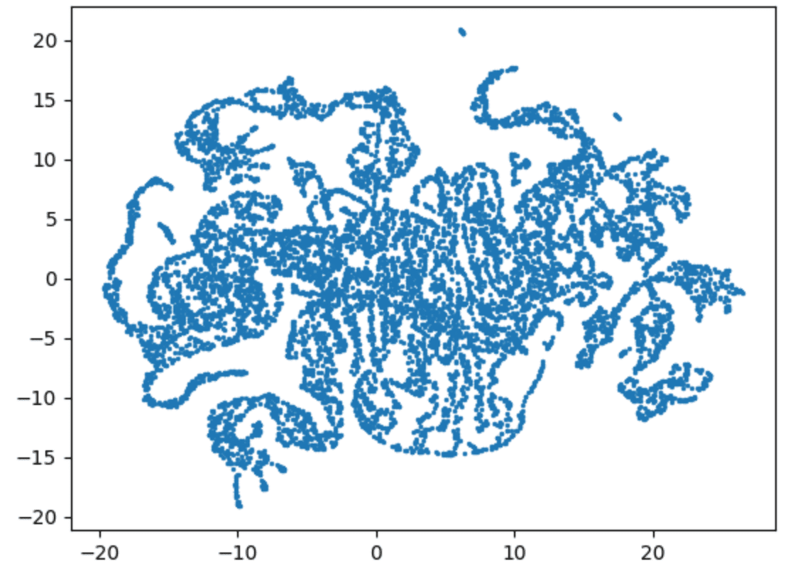 【機械学習】PaCMAPで高次元を見る【次元削減】｜いじゅういん