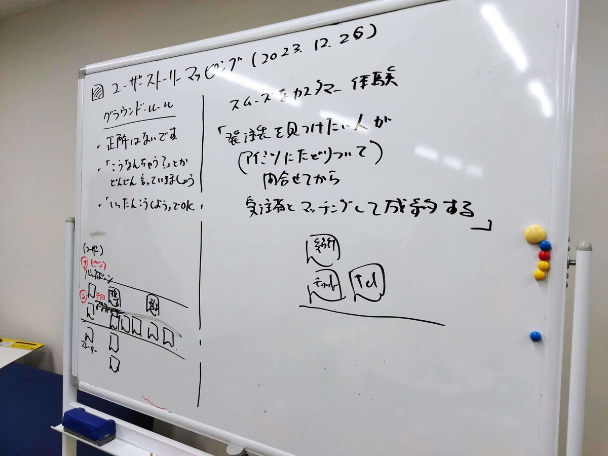 RedJourney 中村洋さんを招待して、“ユーザーストーリーマッピング” ワークショップを開催しました｜deliku＠PRONI