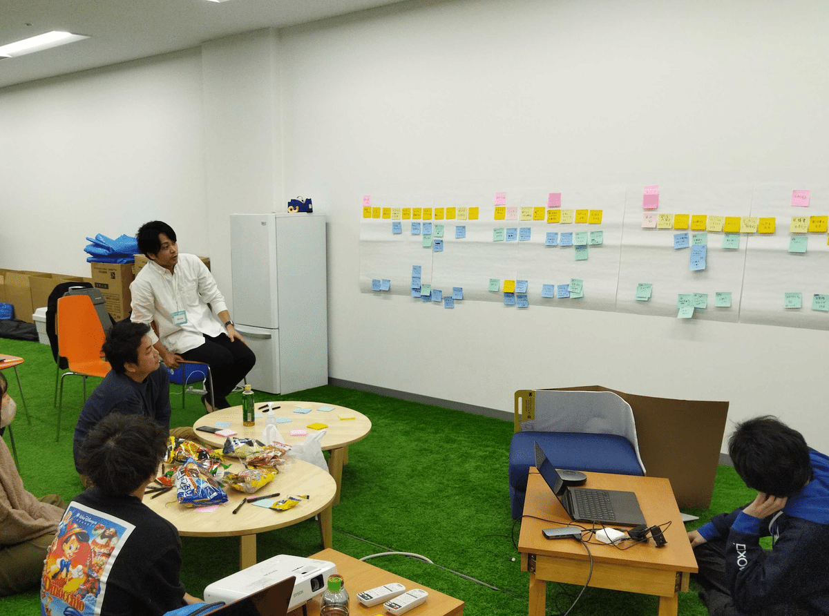 RedJourney 中村洋さんを招待して、“ユーザーストーリーマッピング” ワークショップを開催しました｜deliku＠PRONI