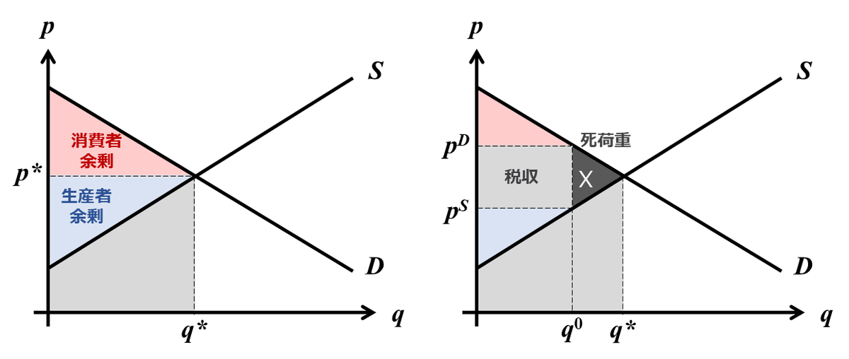 均衡理論(2)：部分均衡分析｜日曜経済学者