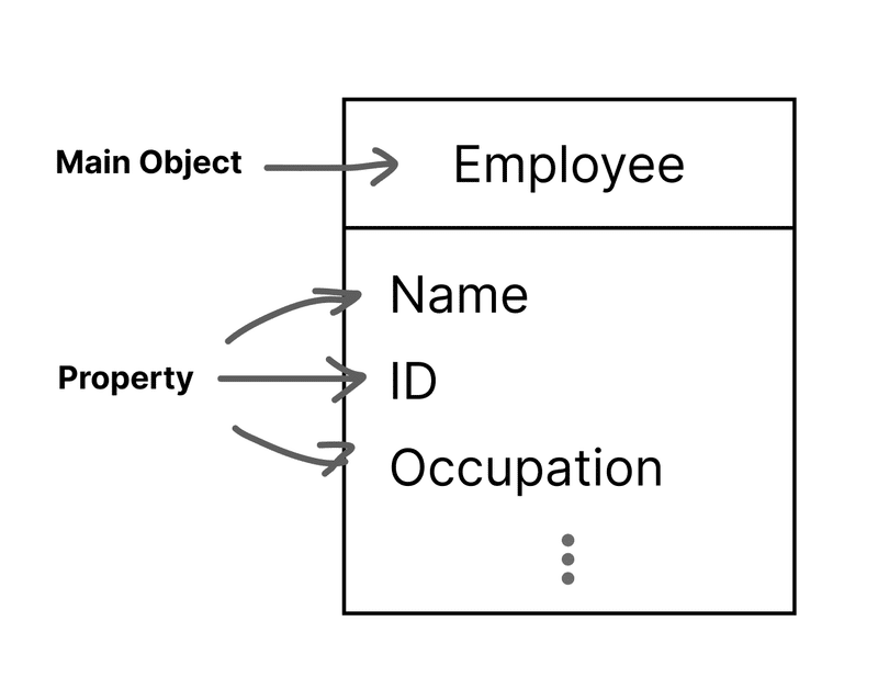 Object-Oriented UI Design Exercise — Advanced 【Level 10】｜イオリ