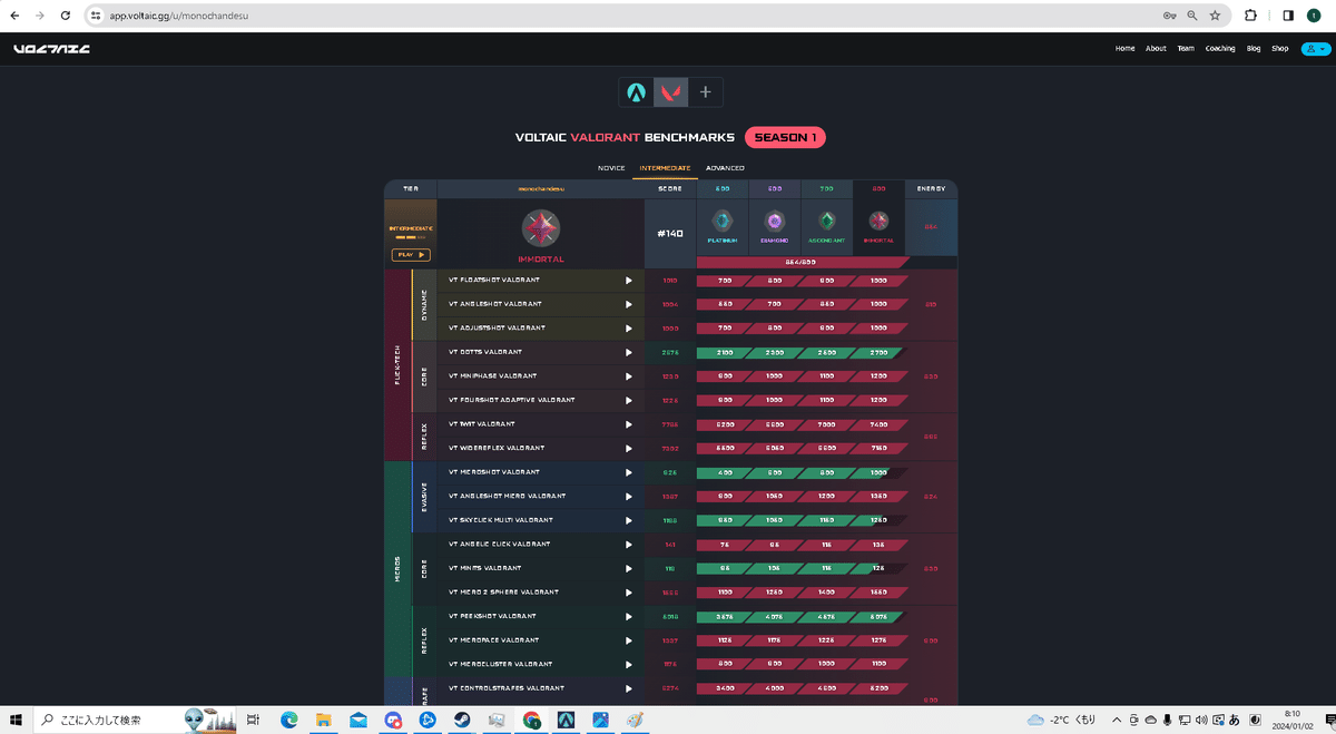 VOLTAIC VALORANTベンチマークでエイム練習してみた感想@Aimlabs｜物見モノ
